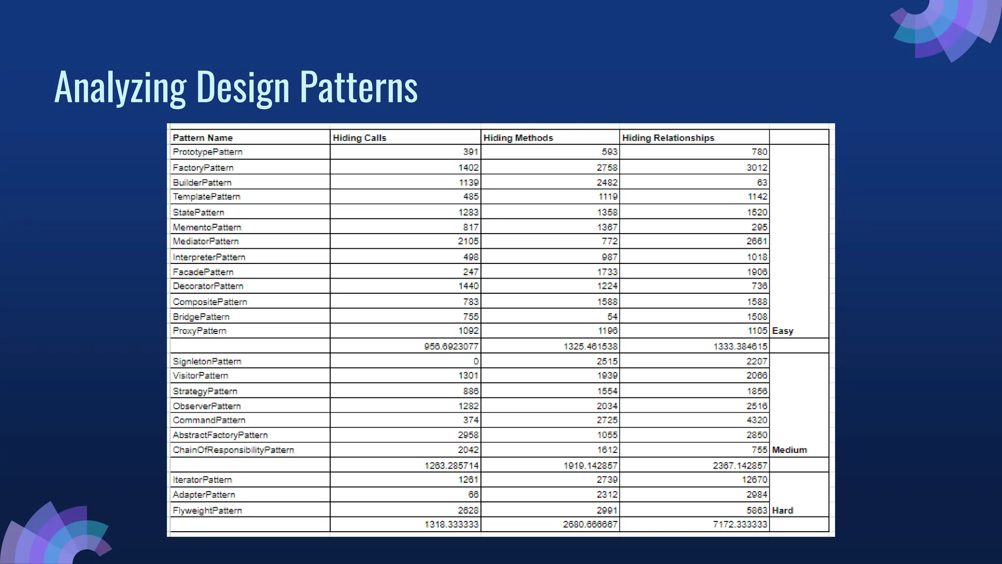 Software System Reconstruction using large language model | PPTX | Web Development | Internet