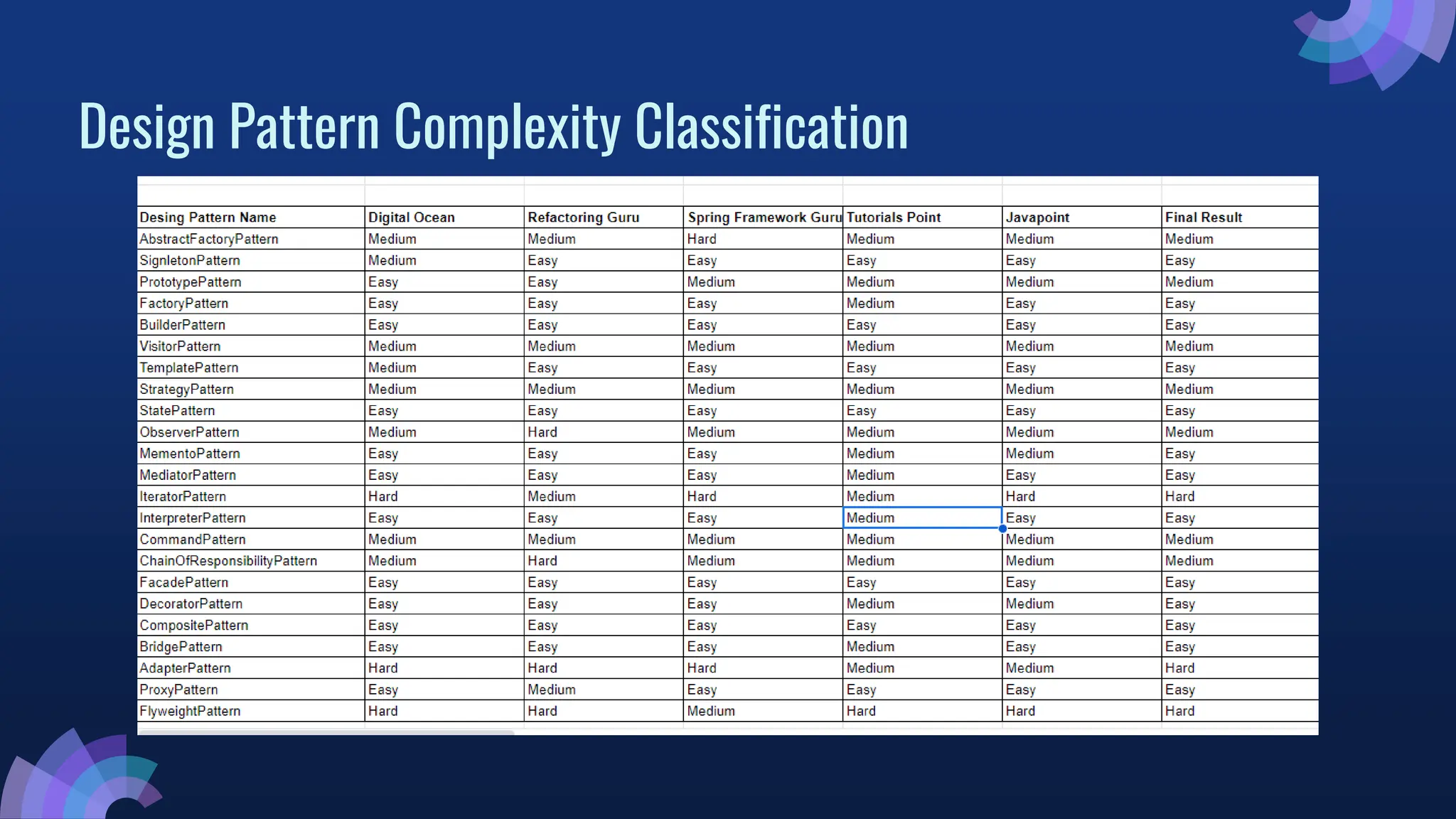 Software System Reconstruction using large language model | PPTX | Web Development | Internet