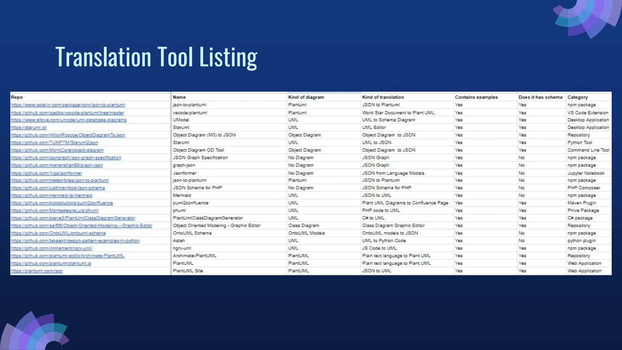 Software System Reconstruction using large language model | PPTX | Web Development | Internet