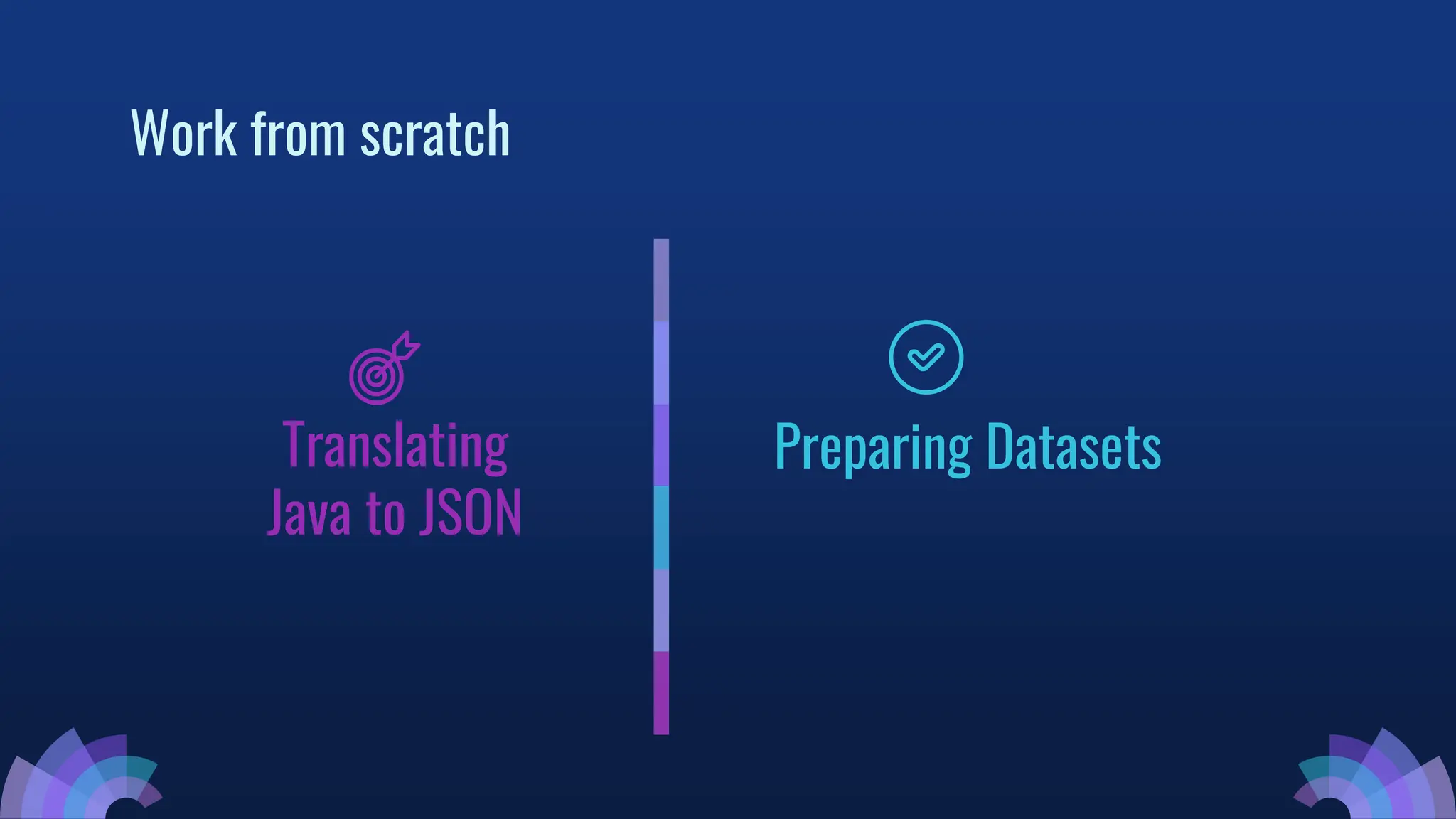 Software System Reconstruction using large language model | PPTX | Web Development | Internet