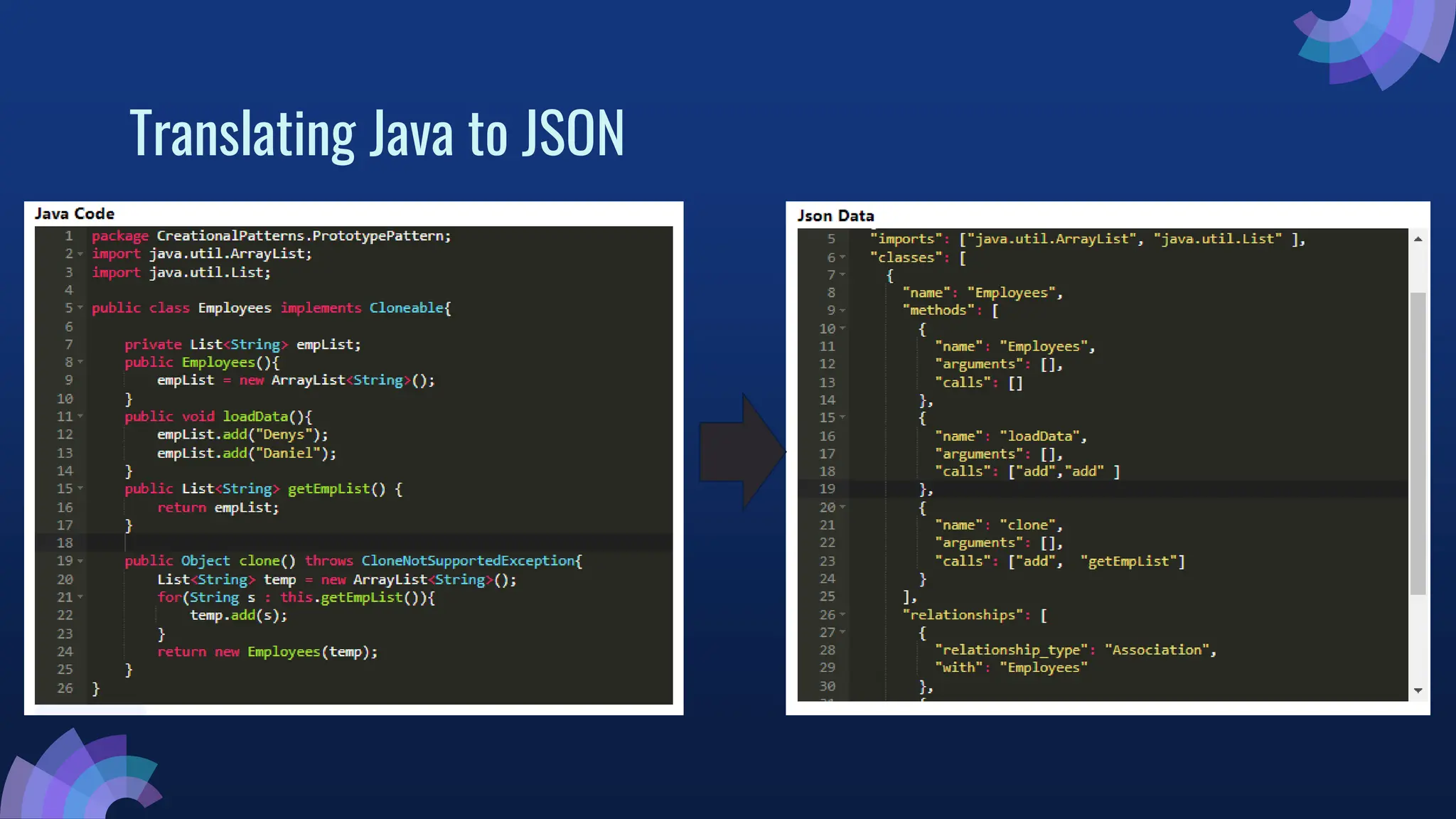 Software System Reconstruction Using Large Language Model Pptx Web Development Internet
