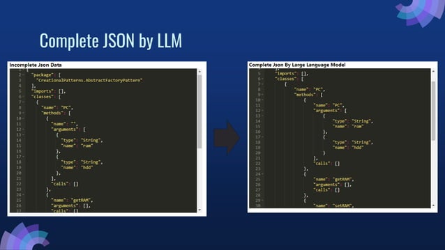 Software System Reconstruction Using Large Language Model Pptx Web Development Internet