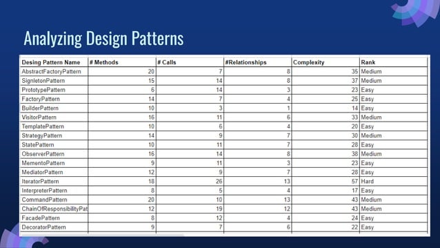Software System Reconstruction Using Large Language Model Pptx Web Development Internet