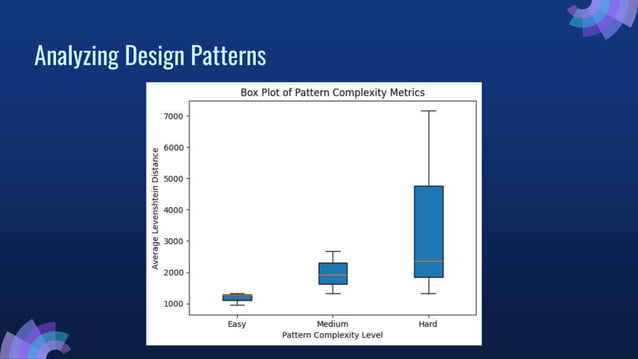 Software System Reconstruction Using Large Language Model Pptx Web Development Internet