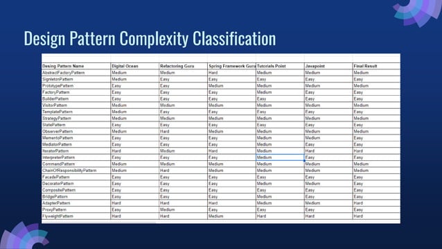 Software System Reconstruction Using Large Language Model Pptx Web Development Internet