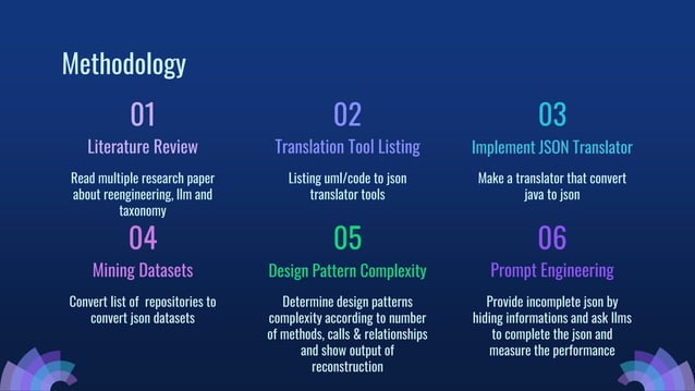 Software System Reconstruction Using Large Language Model Pptx Web Development Internet