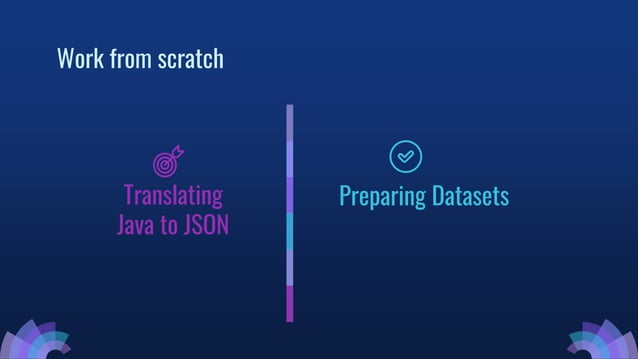 Software System Reconstruction Using Large Language Model Pptx Web Development Internet