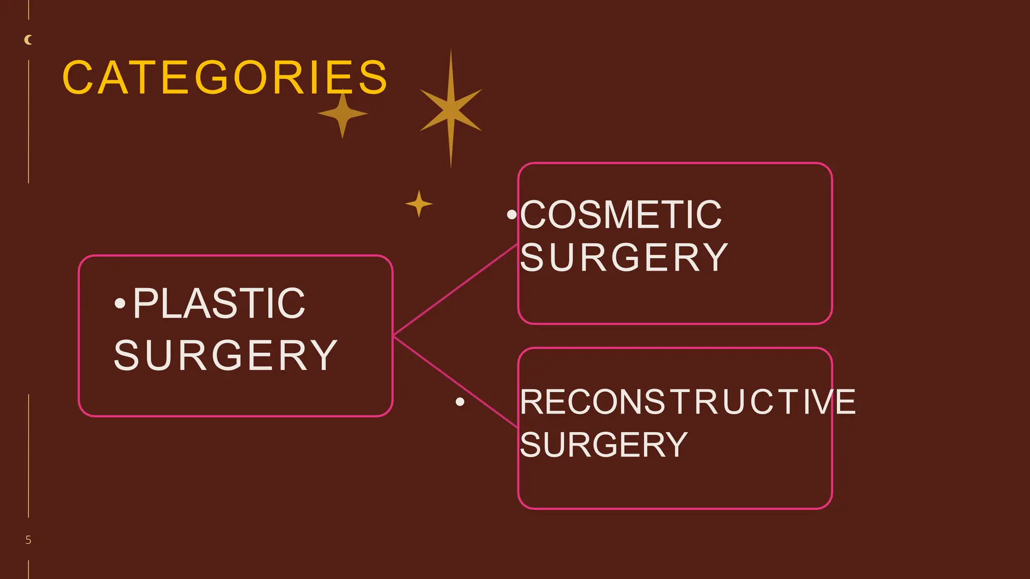 Reconstructive and cosmetic surgery.pptx