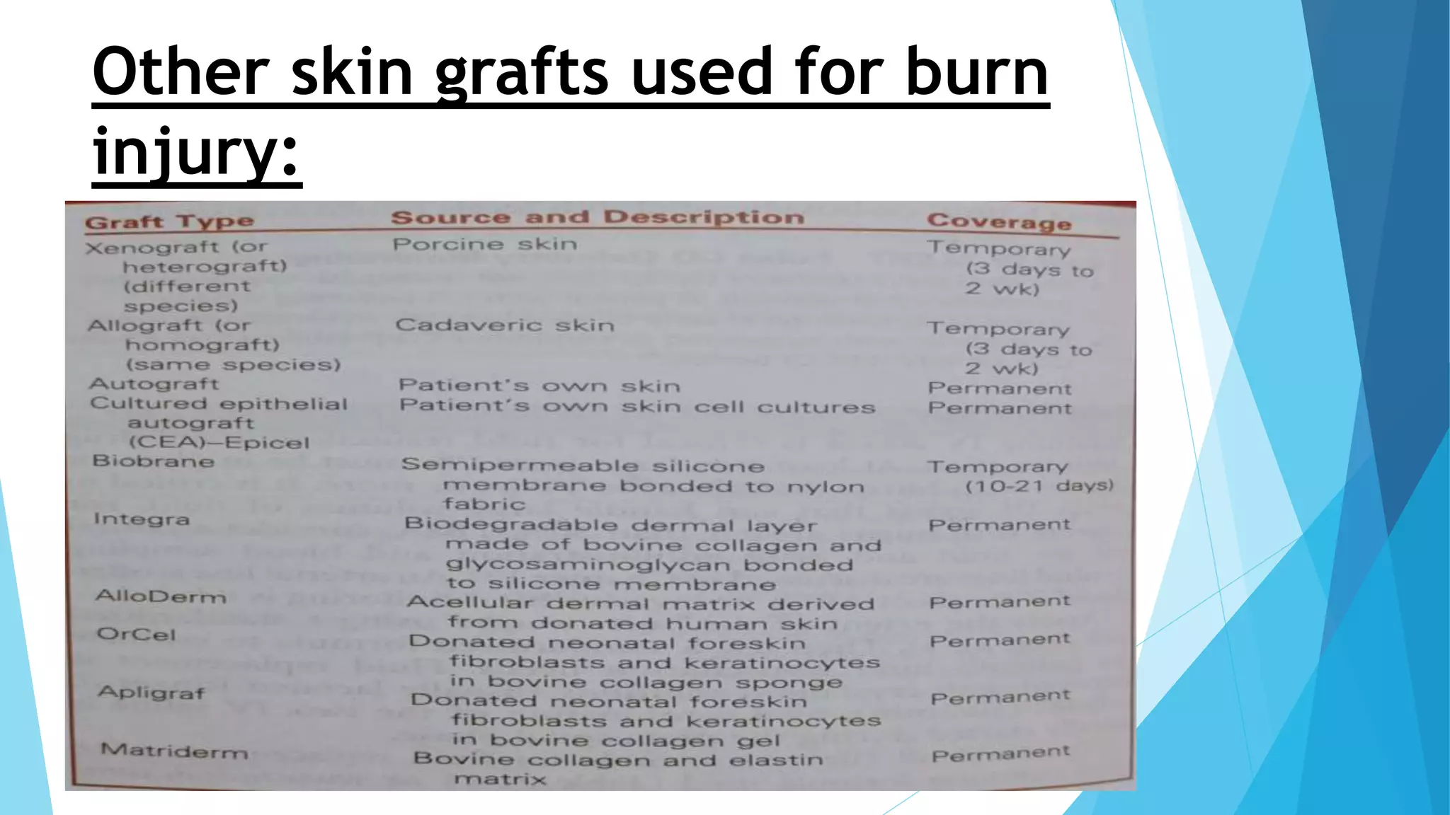 RECONSTRUCTIVE SURGERY AND WOUND CARE MANAGEMENT OF BURN final.pptx