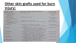 RECONSTRUCTIVE SURGERY AND WOUND CARE MANAGEMENT OF BURN final.pptx