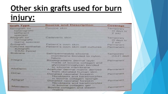 RECONSTRUCTIVE SURGERY AND WOUND CARE MANAGEMENT OF BURN final.pptx ...