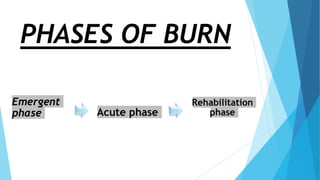 RECONSTRUCTIVE SURGERY AND WOUND CARE MANAGEMENT OF BURN final.pptx | First Aid | Injuries
