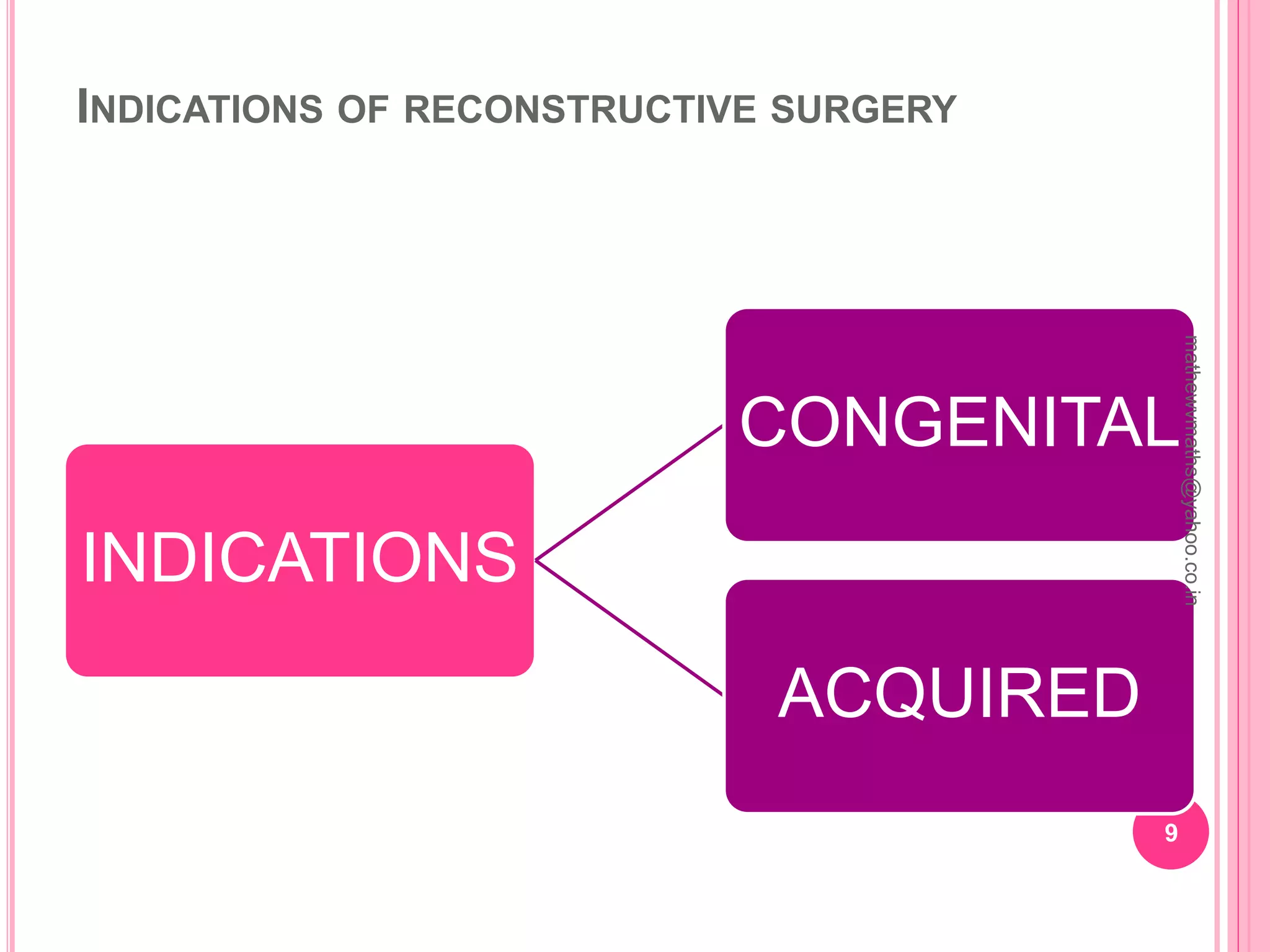 Reconstructive surgery | PPTX