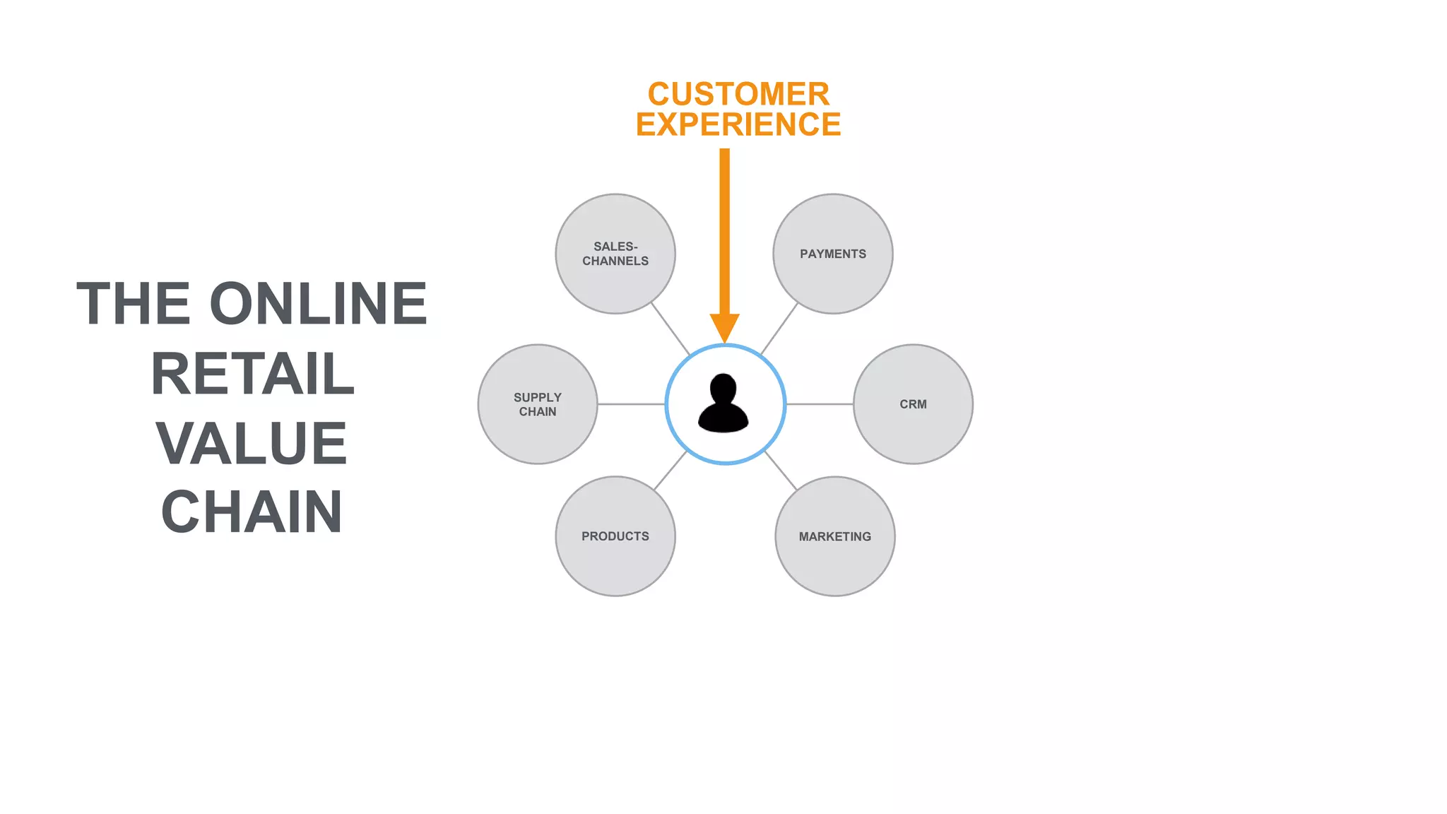How to Build a Recommendation Engine with Neo4j | PPTX