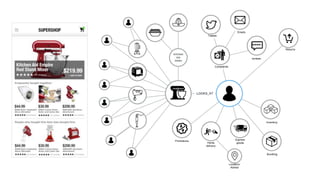 How to Build a Recommendation Engine with Neo4j | PPTX