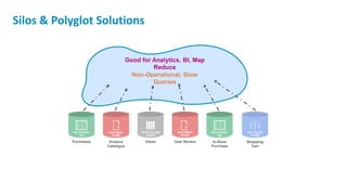 How to Build a Recommendation Engine with Neo4j | PPTX