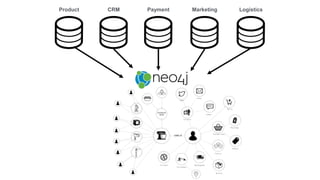 How to Build a Recommendation Engine with Neo4j | PPTX