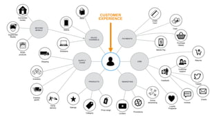 How to Build a Recommendation Engine with Neo4j | PPTX