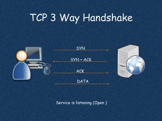 Recon with Nmap | PPTX