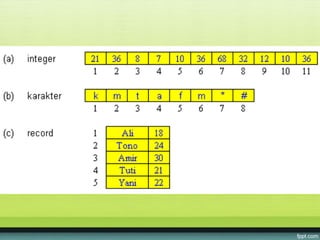 Algoritma Record | PPT