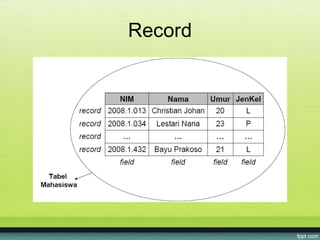 Algoritma Record | PPT
