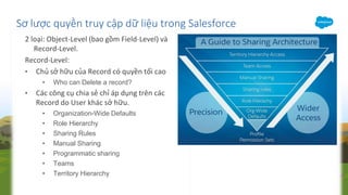 Record level-access in Salesforce | PPT