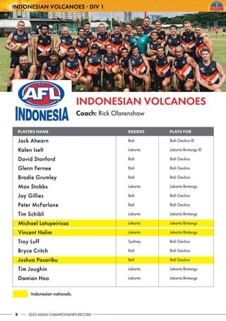 2023 AFL Asian Championships Record | PDF