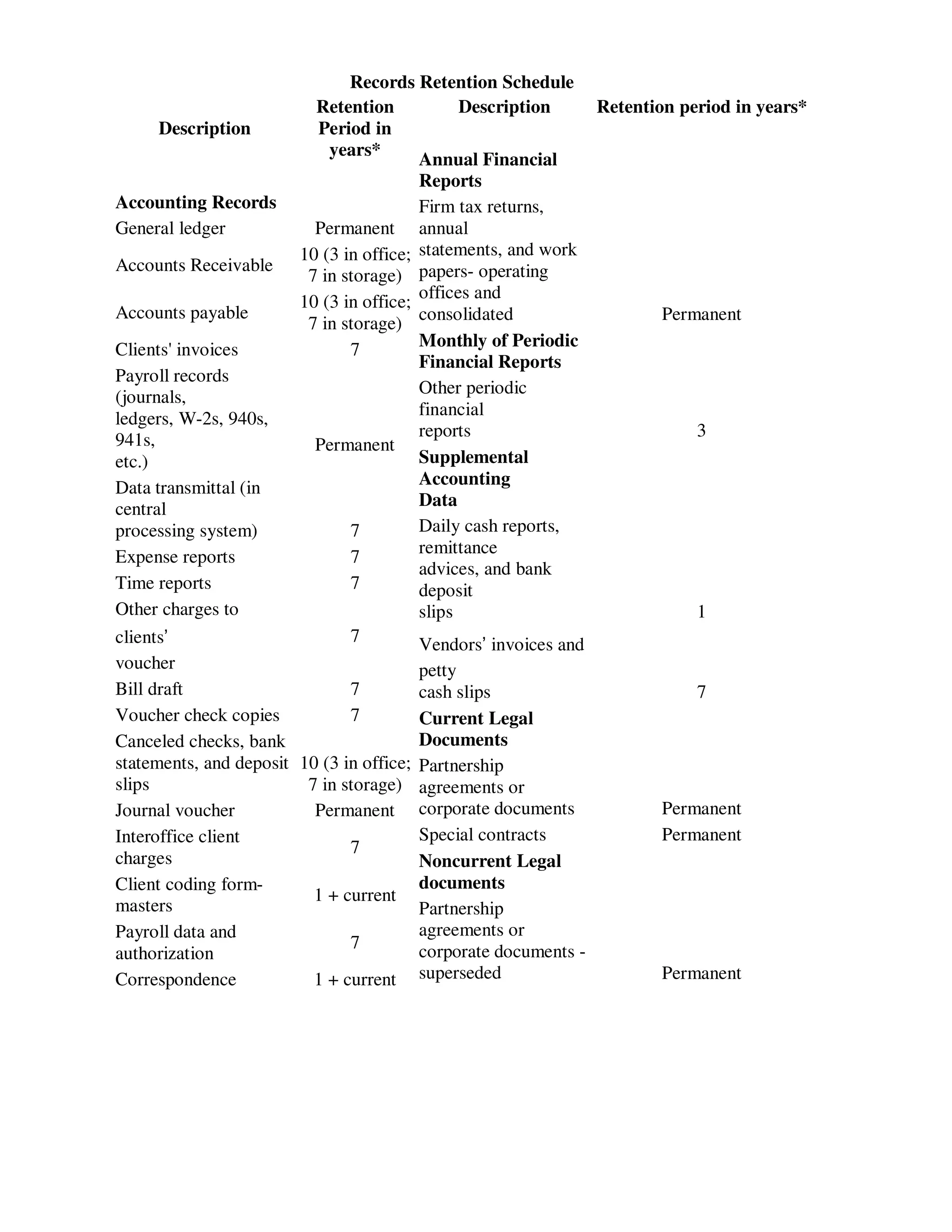 Record Retention | PDF