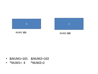 SIMPLE C PROGRAMS - SARASWATHI RAMALINGAM | PPT