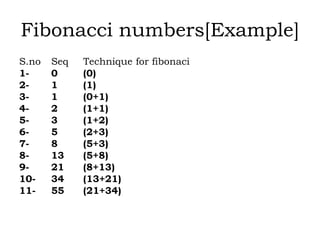 SIMPLE C PROGRAMS - SARASWATHI RAMALINGAM | PPT