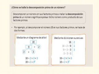 Recordando_multiplos_divisores_primos_compuestos_y_divisibilidad..pptx
