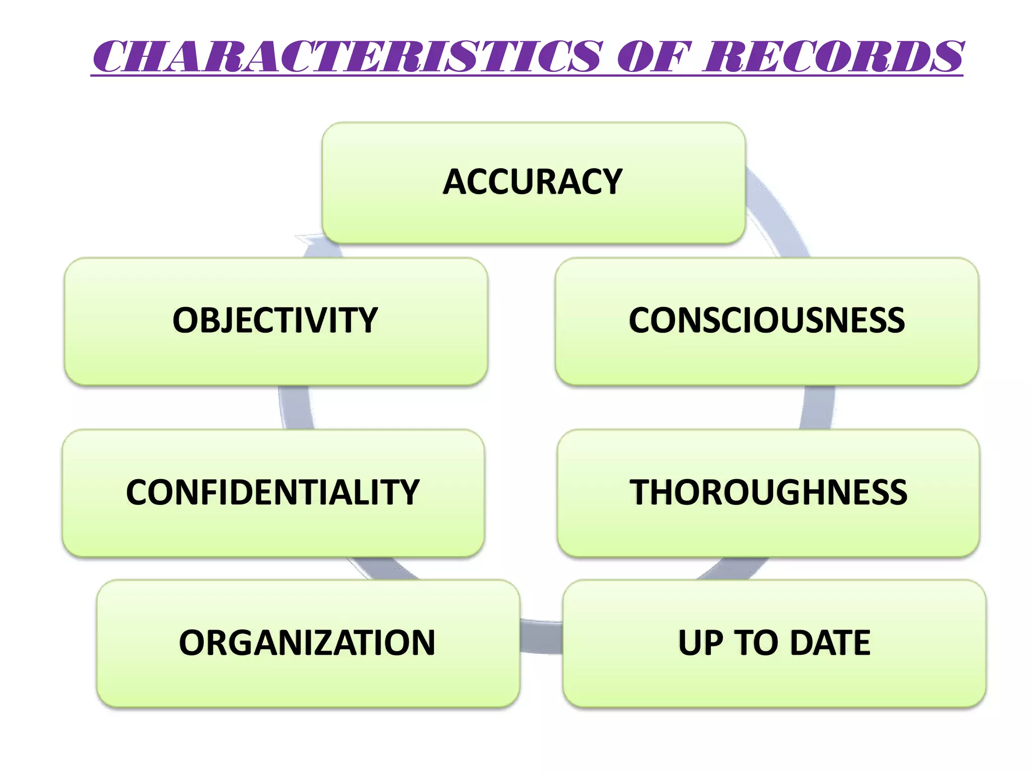 Records and reports | PDF