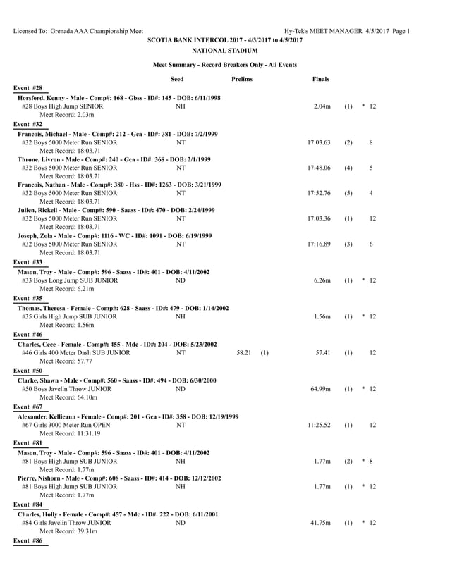 Scotiabank Intercol Games 2017 Record breakers | PDF | Track and Field ...