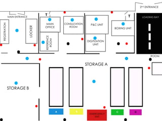 Record center layout | PPT