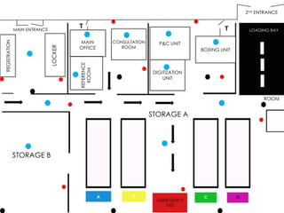 Record center layout | PPT