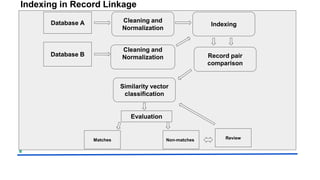 Record Deduplication and Record Linkage | PPTX