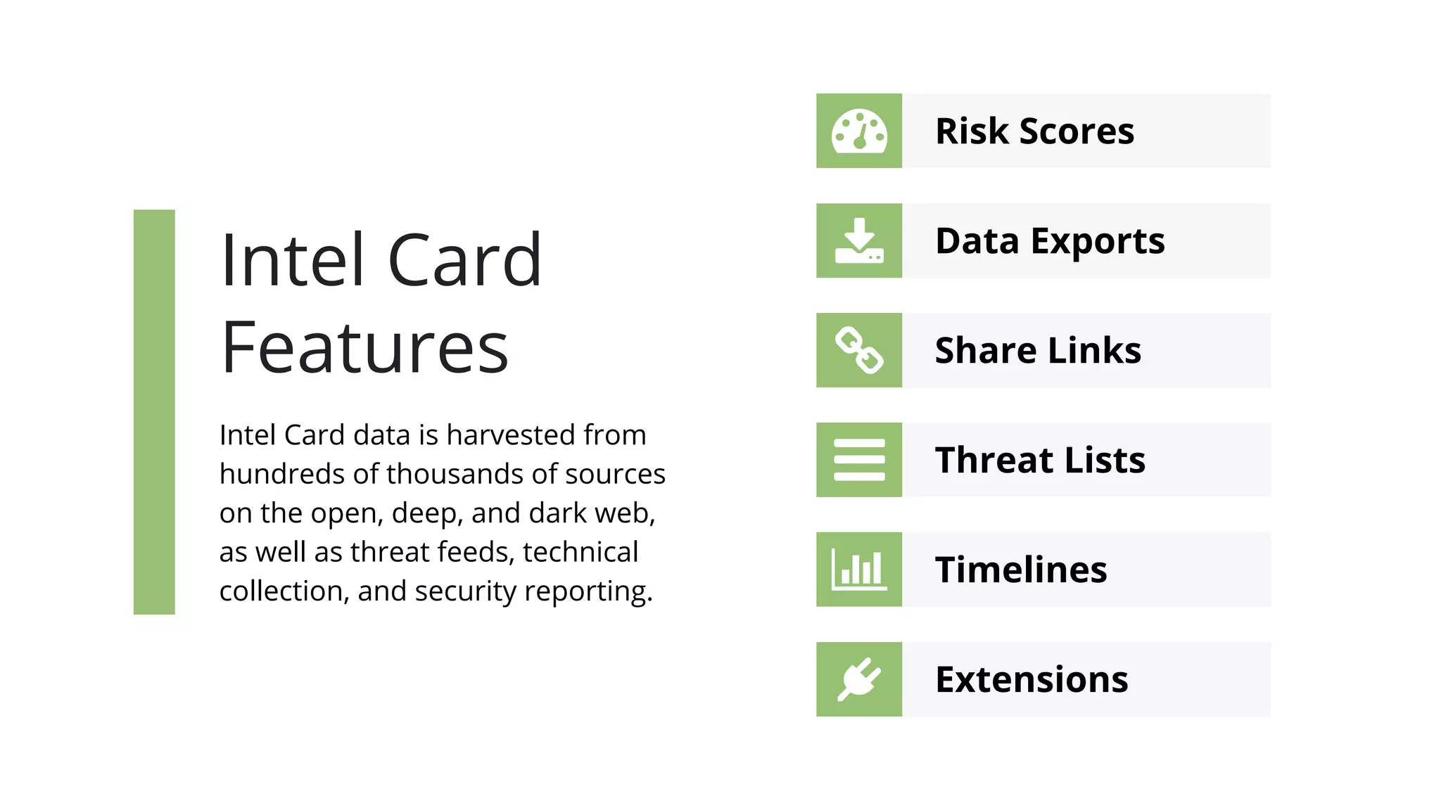 Overview of Recorded Future Intel Cards | PDF