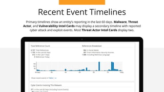 Overview of Recorded Future Intel Cards | PPT