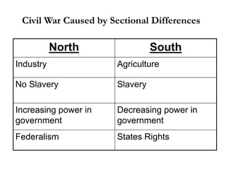 Recorded - Reconstruction | PPTX
