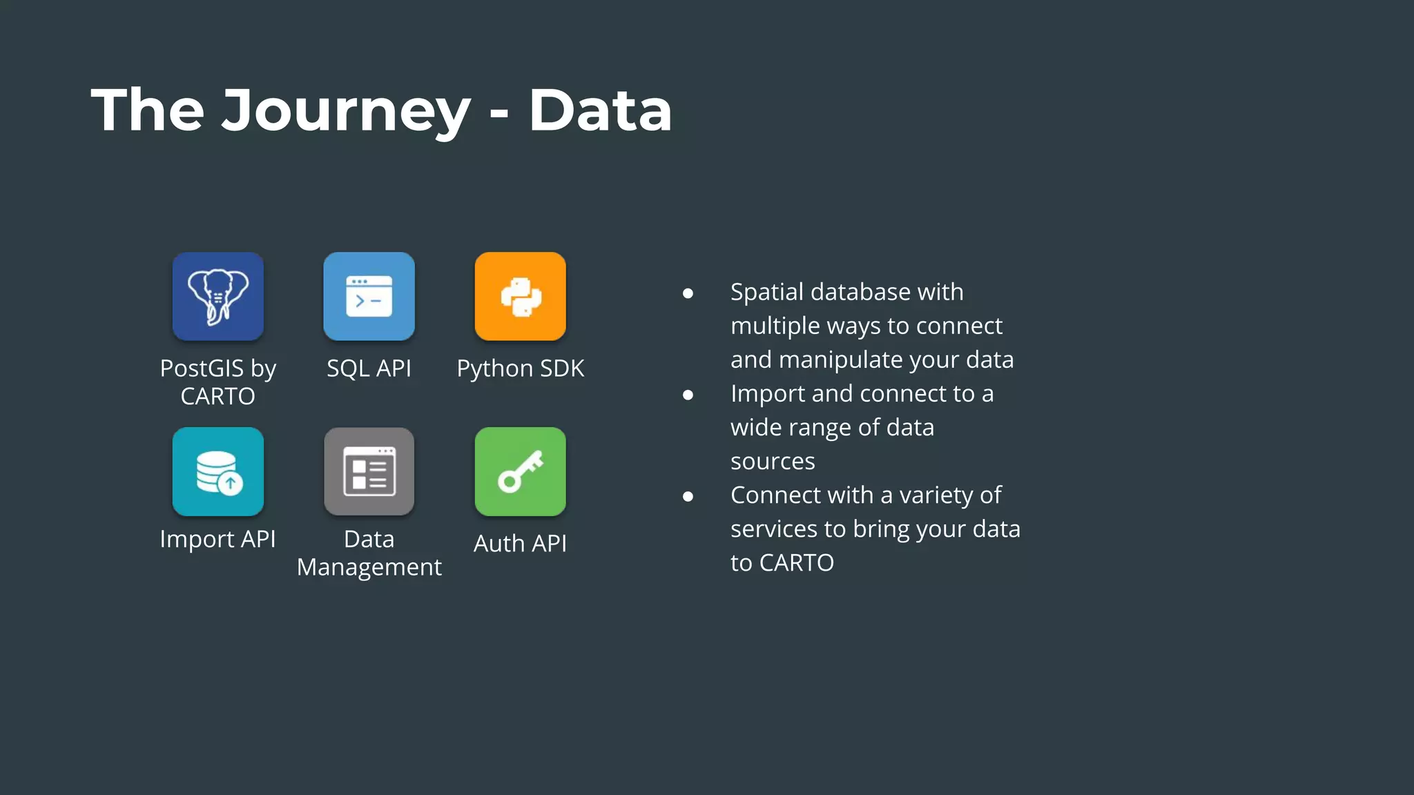 The Sum of our Parts: the Complete CARTO Journey [CARTO] | PDF