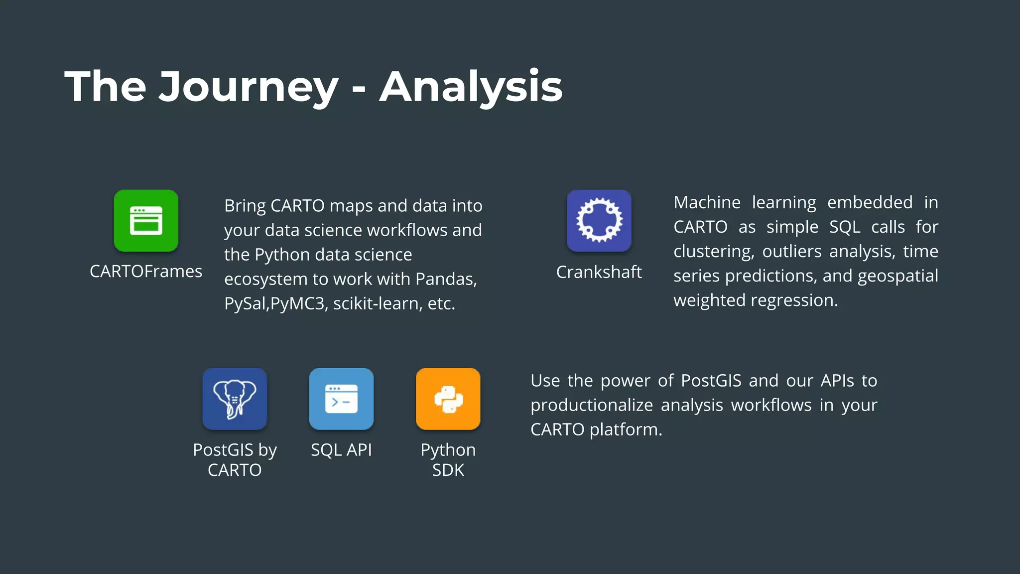 The Sum of our Parts: the Complete CARTO Journey [CARTO] | PDF
