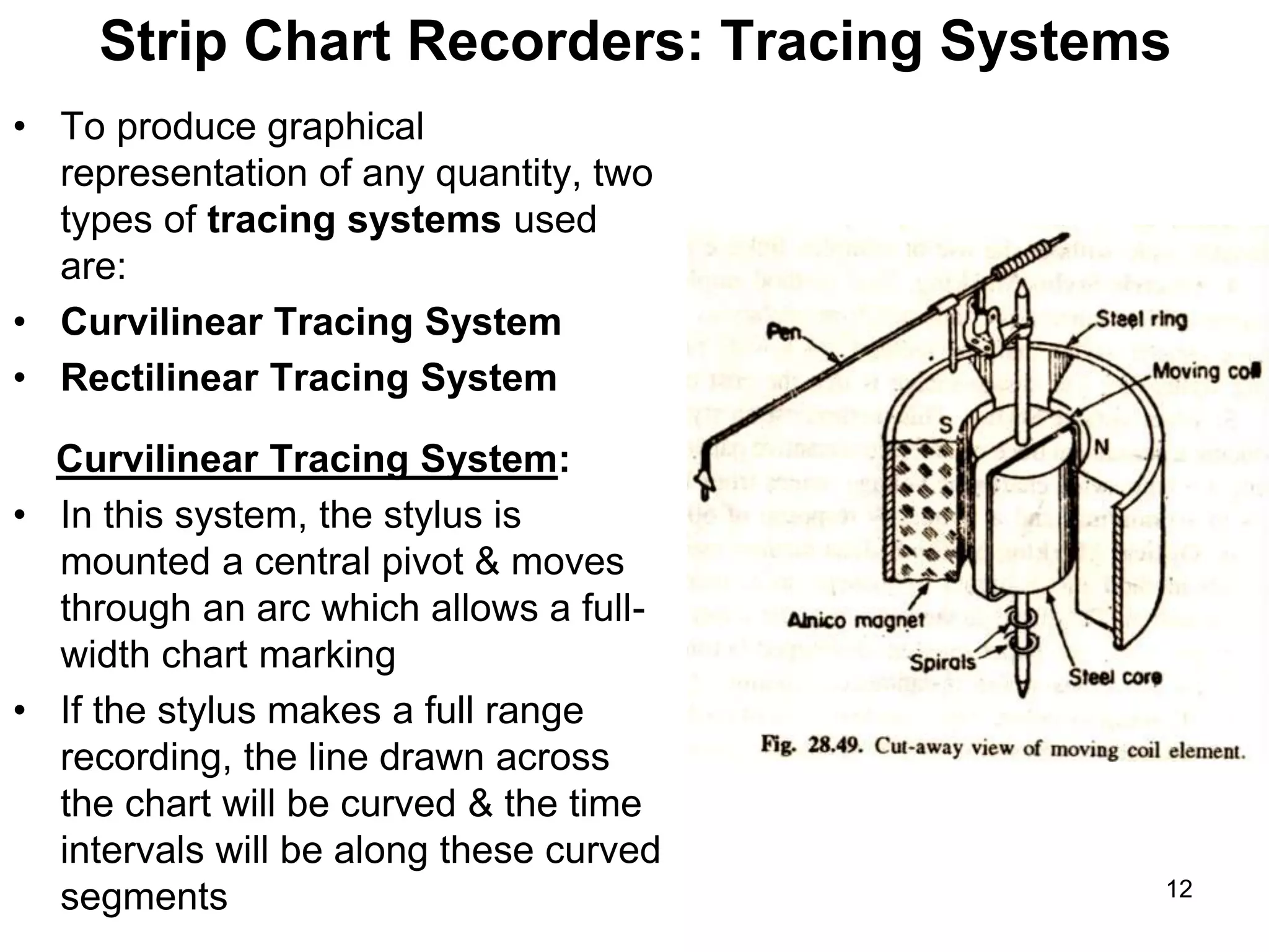 Recorders.ppt