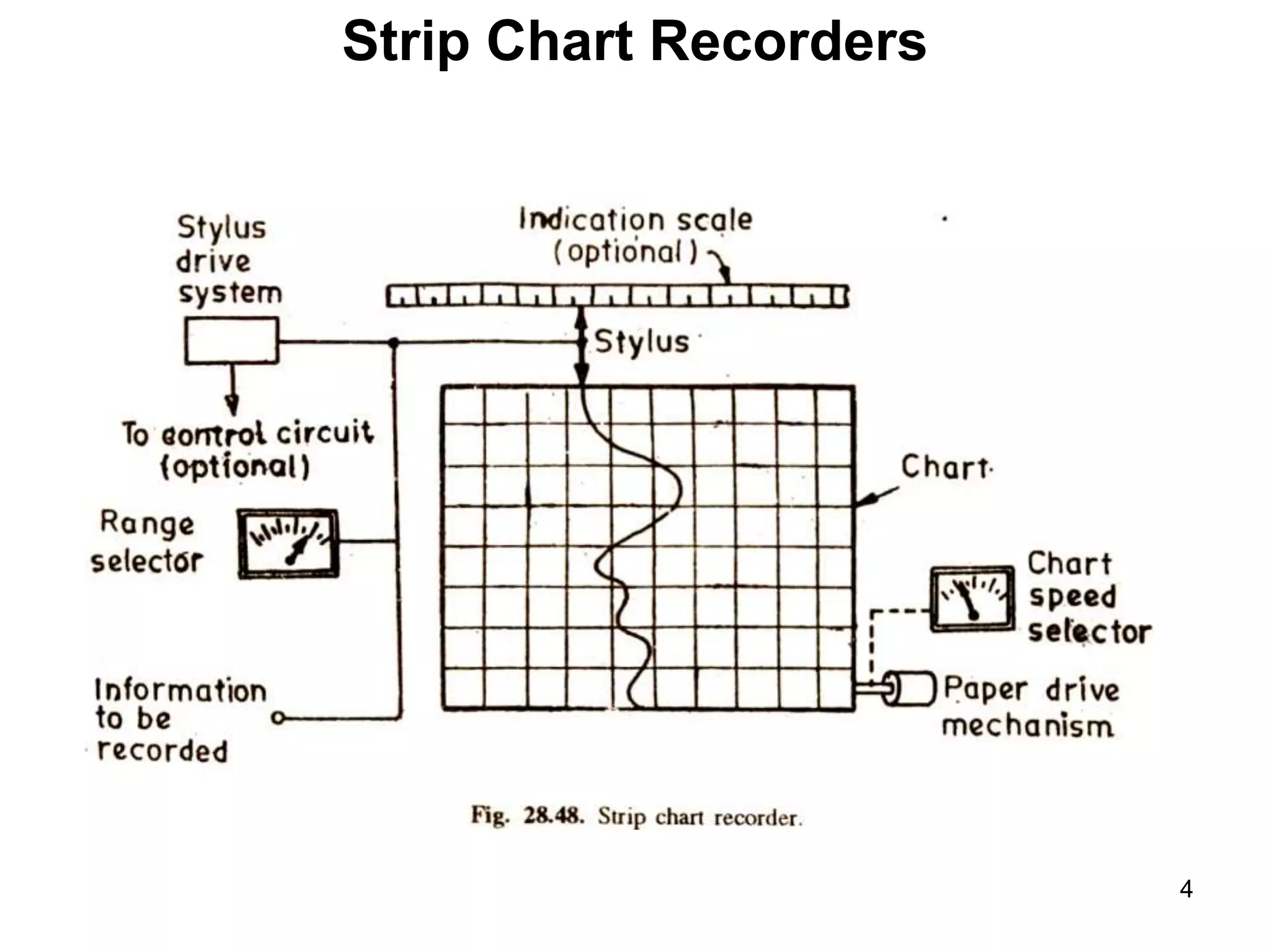 Recorders.ppt