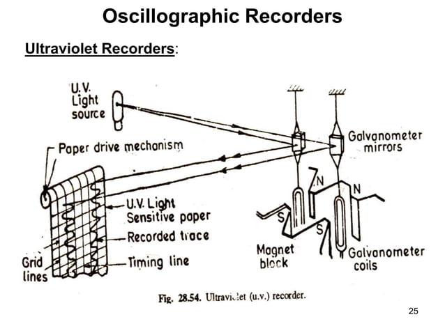 Recorders.ppt