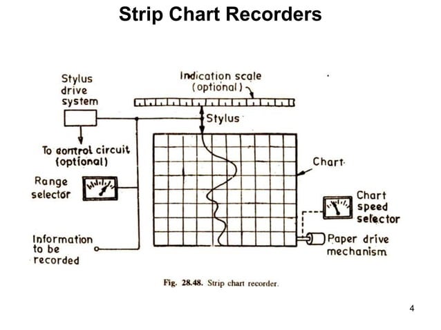 Recorders.ppt
