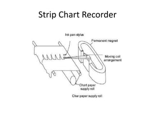 RECORDERS and display devices, types and uses.pptx