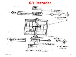 RECORDERS and display devices, types and uses.pptx