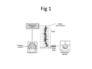 RECORDERS and display devices, types and uses.pptx