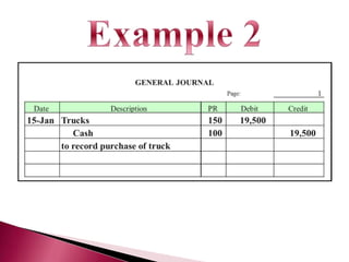 Business Transaction Example