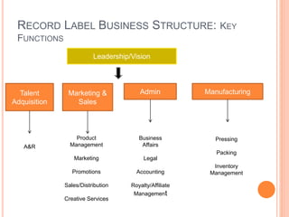 Recording industry analysis | PPTX